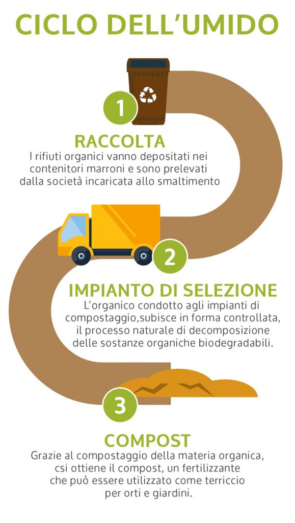 DifferenziAMO - Umido